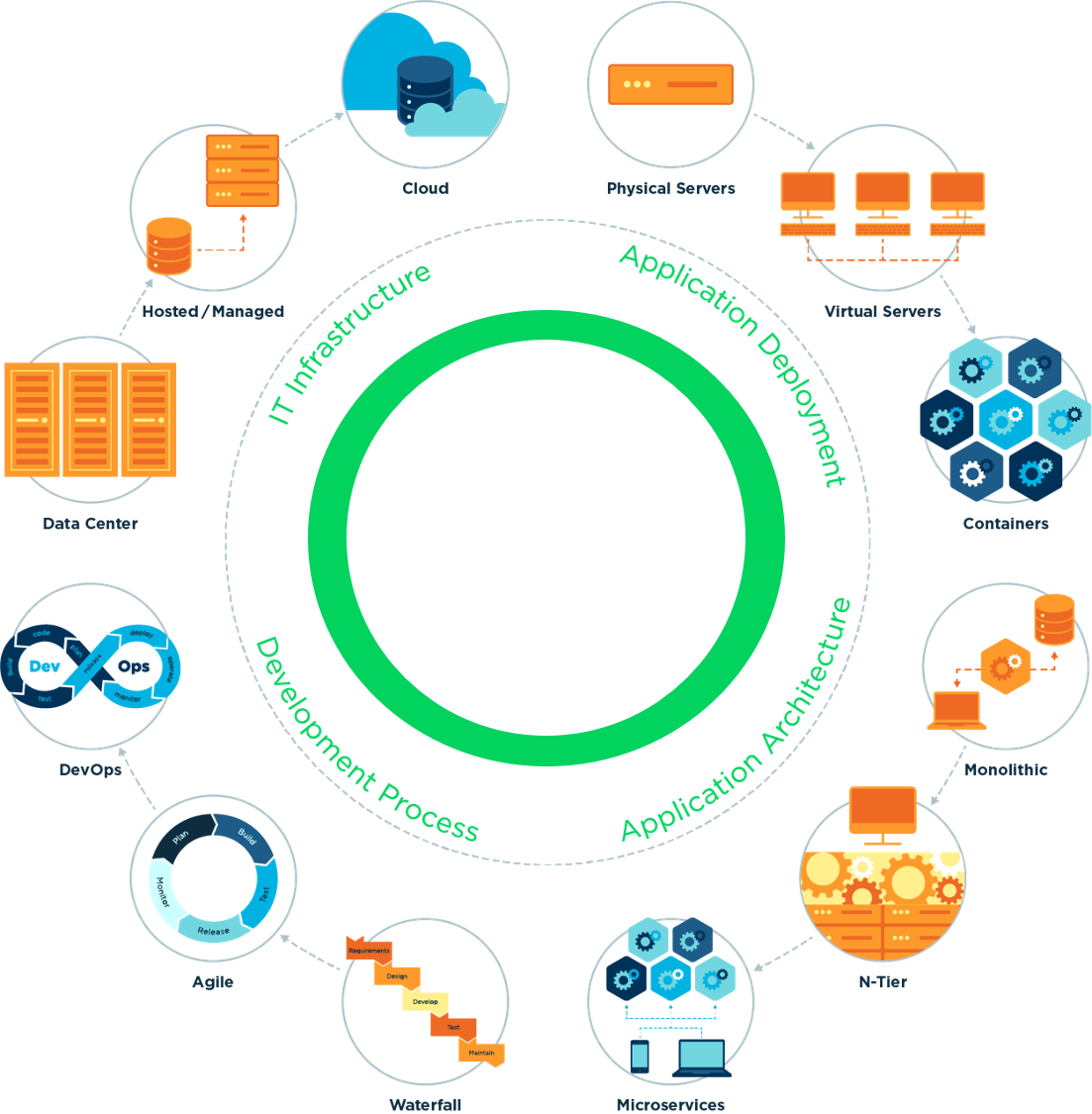 The Rise Of Multimodal IT And What It Means To You SUSE Communities