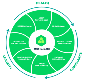 Jedno narzędzie do zarządzania różnymi systemami Linux i kontenerami ...
