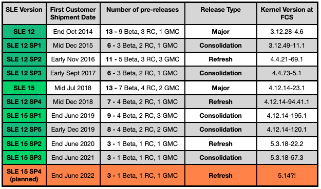How SUSE builds its Enterprise Linux distribution - PART 4 | SUSE ...
