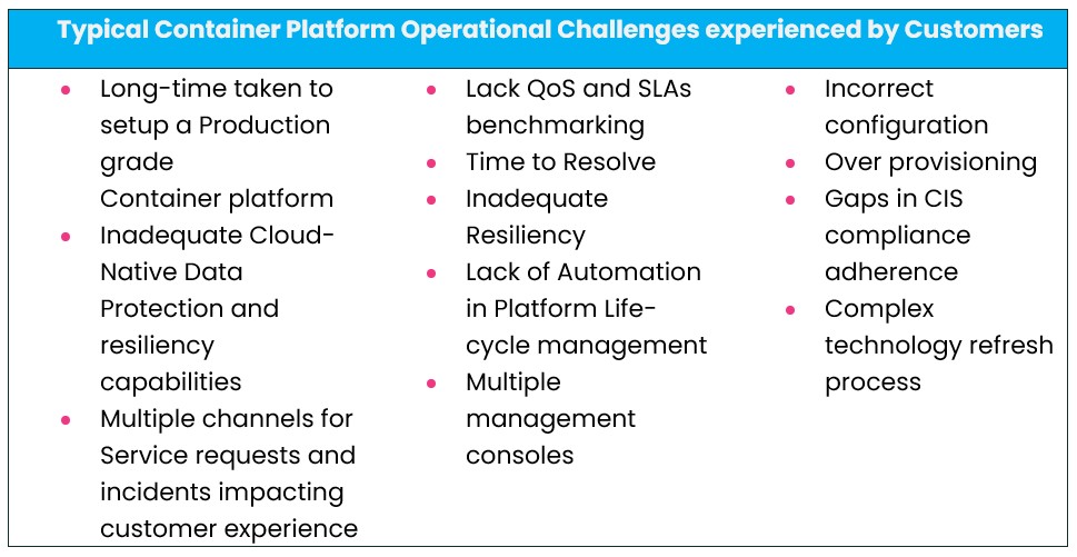 TCS Cognix Enterprise CaaS Solution with SUSE Rancher | SUSE Communities