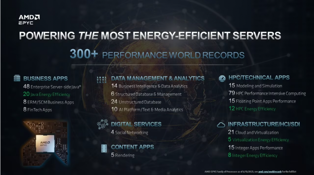 New tuning guide: Optimizing Linux for AMD EPYC™ 9004 Series Processors | SUSE Communities