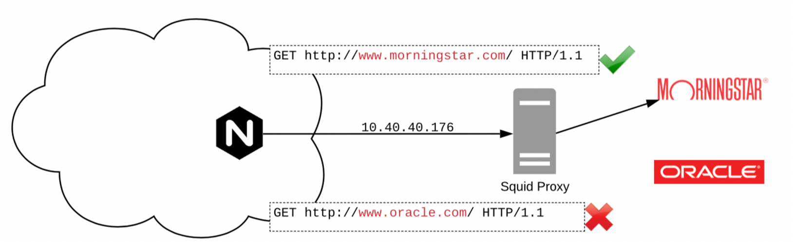 How to Enforce Egress Container Security Policies in Kubernetes...