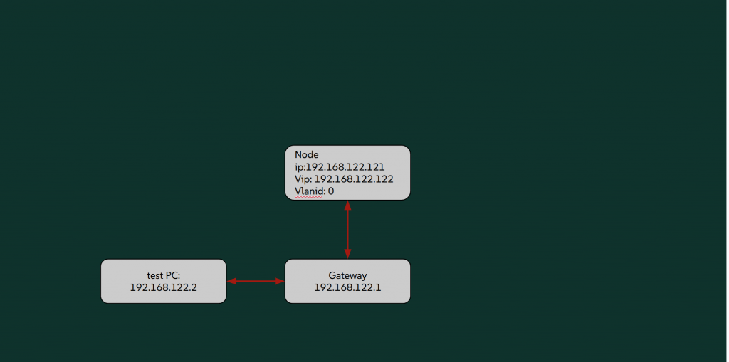 Versatile Networking on SUSE Virtualization | SUSE Communities